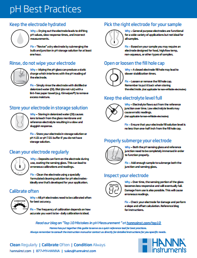 Guides/Ebooks - Hanna Instruments India